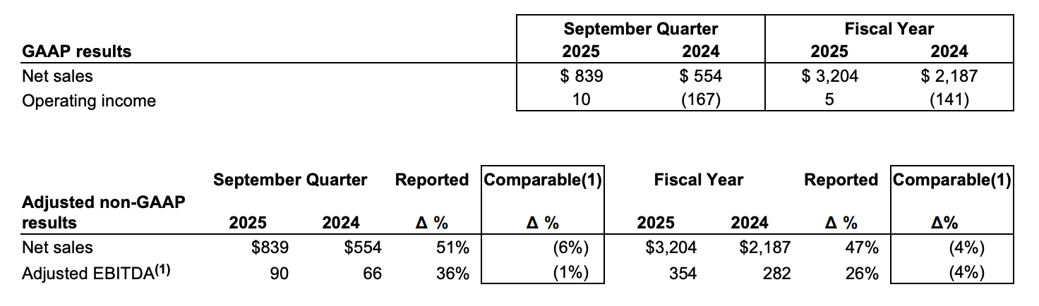 Magnera Reports Fourth Quarter and Fiscal Year Results - Magnera